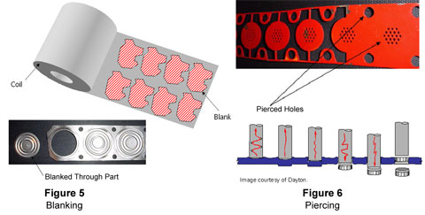 What is Stamping? | CNstamping