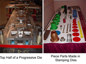 What is Stamping? | CNstamping