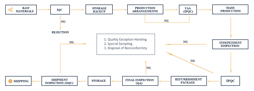 Quality Control Metal Stamping | CNstamping