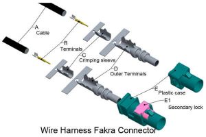 Application of Fakra Connector Terminals in Autonomous Driving | CNstamping